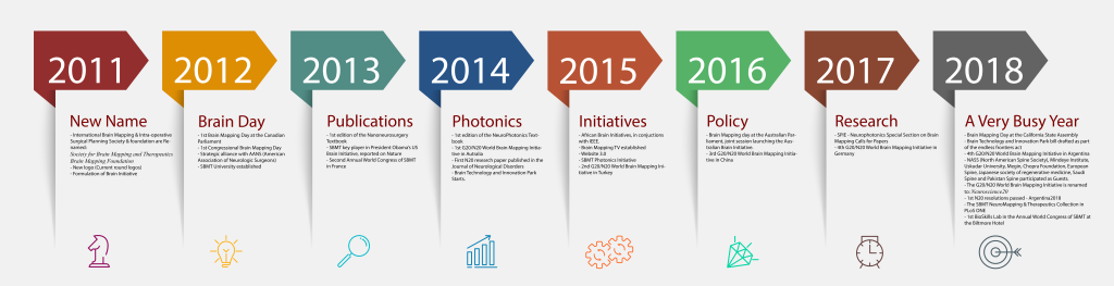 About Us - Society for Brain Mapping and Therapeutics